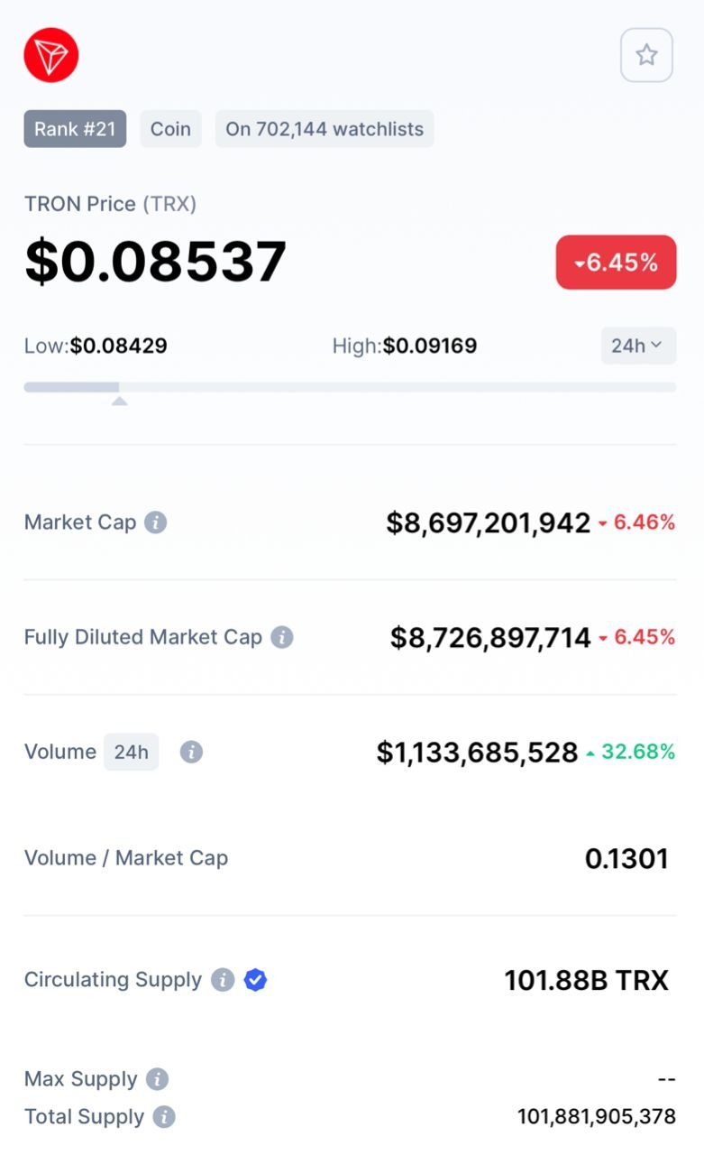 Tron, The Best Blockchain-Based Operating System Of 2021 - Orasio