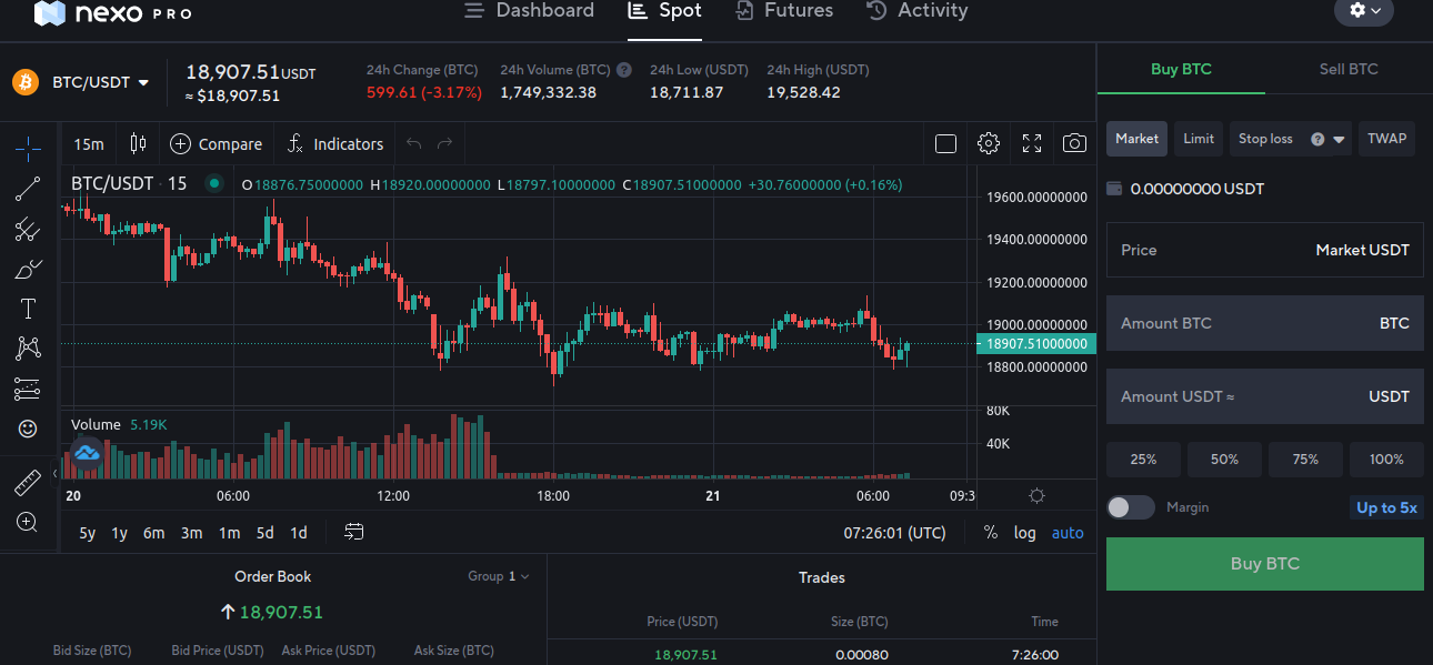 The Best And Unbiased Nexo Review 2022 - Orasio